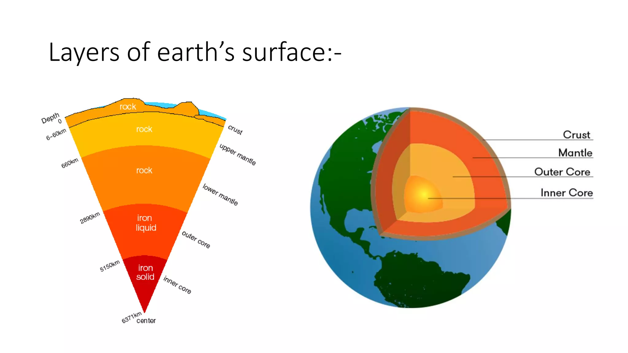elements of seismology | PPTX