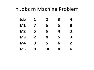 Unit iii-2-sp | PPT