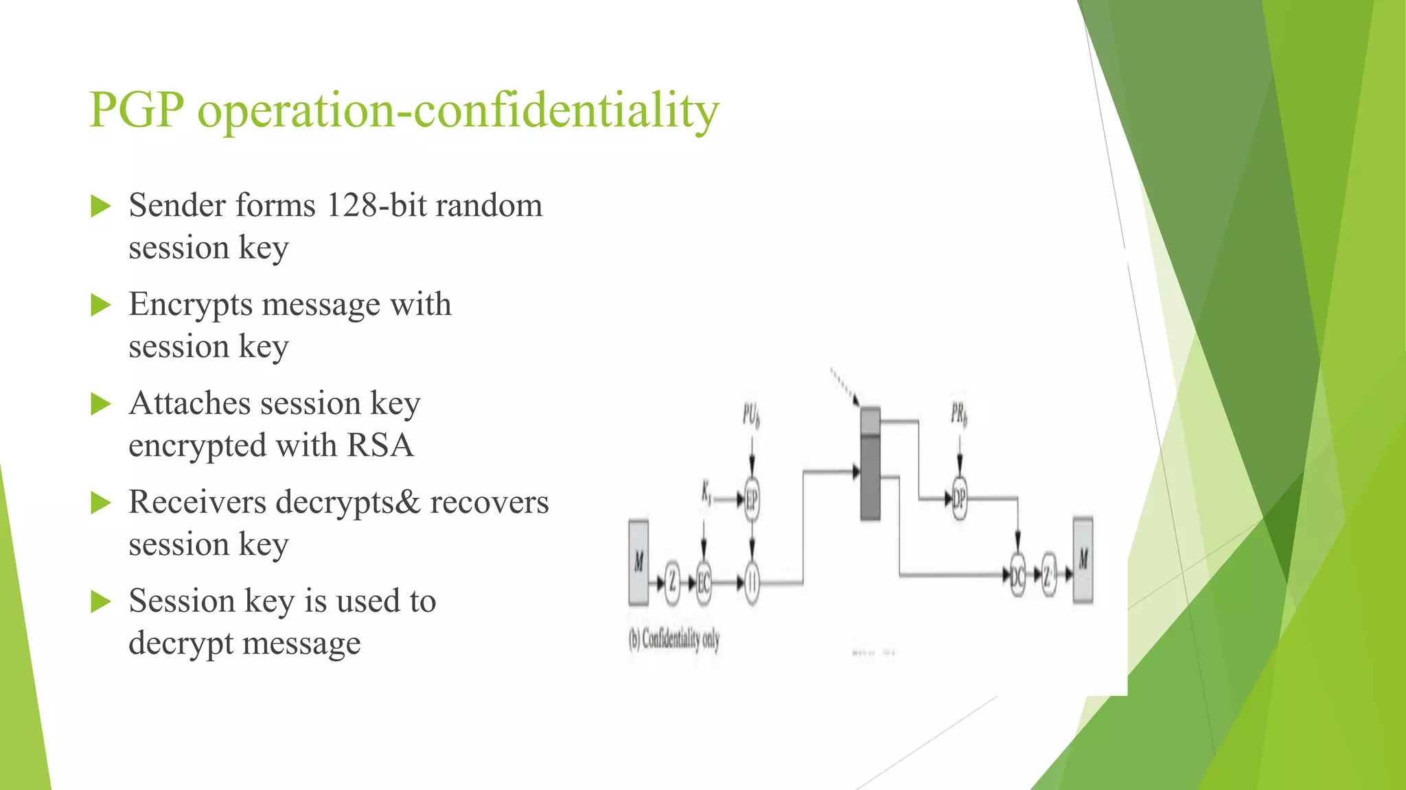 Network Security Practices-Authentication application | PPTX