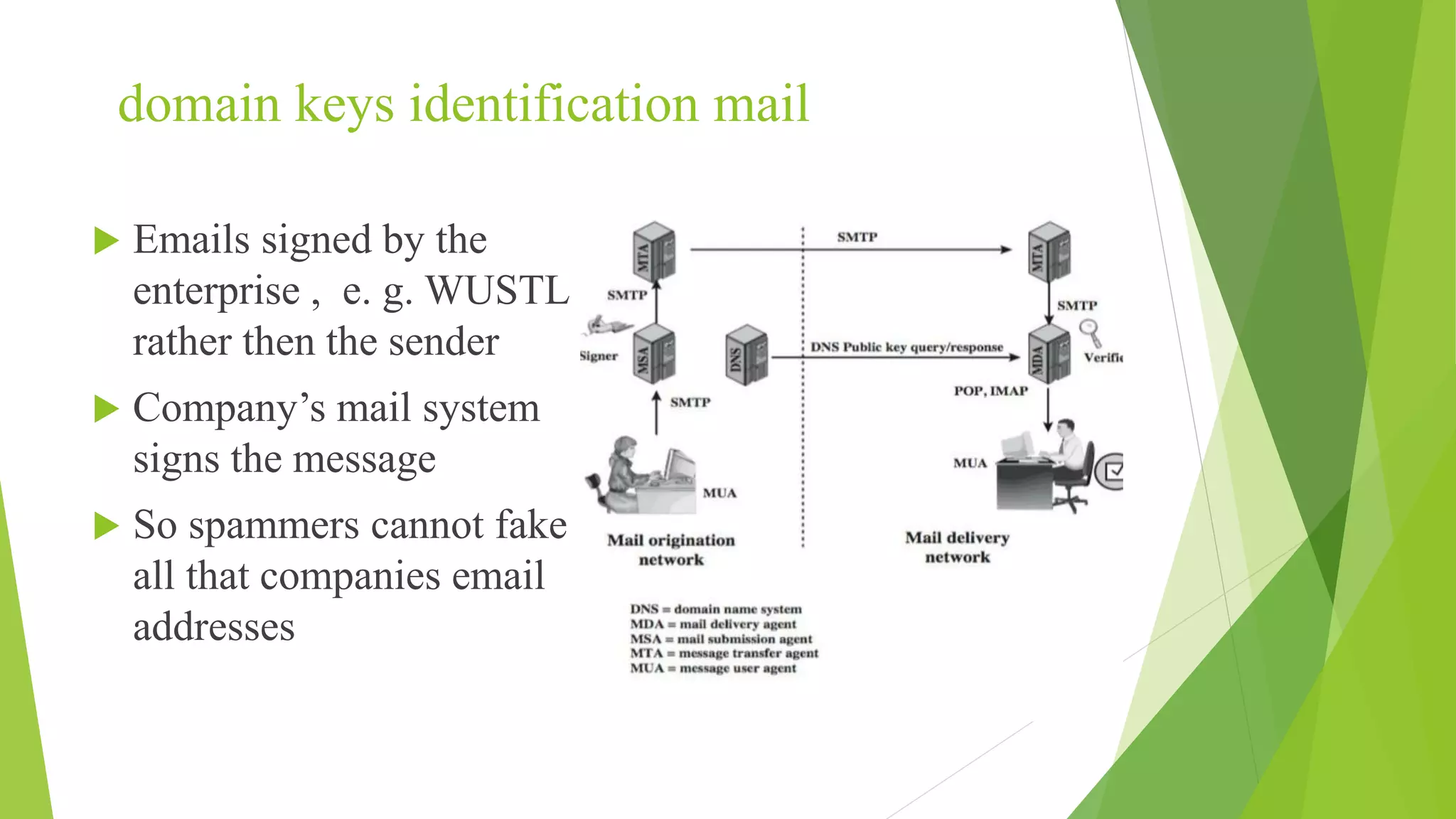 Network Security Practices Authentication Application Pptx