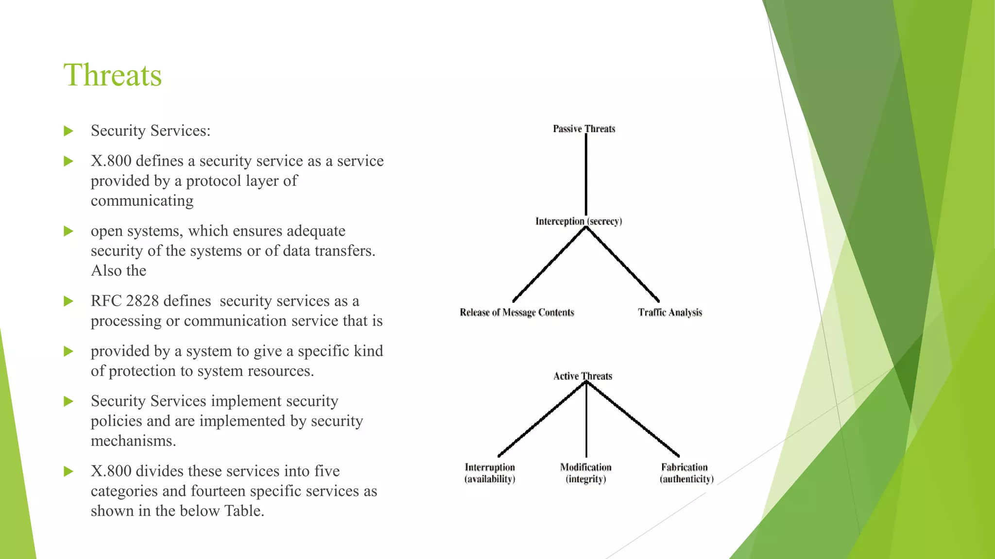 Network Security Practices-Authentication application | PPTX