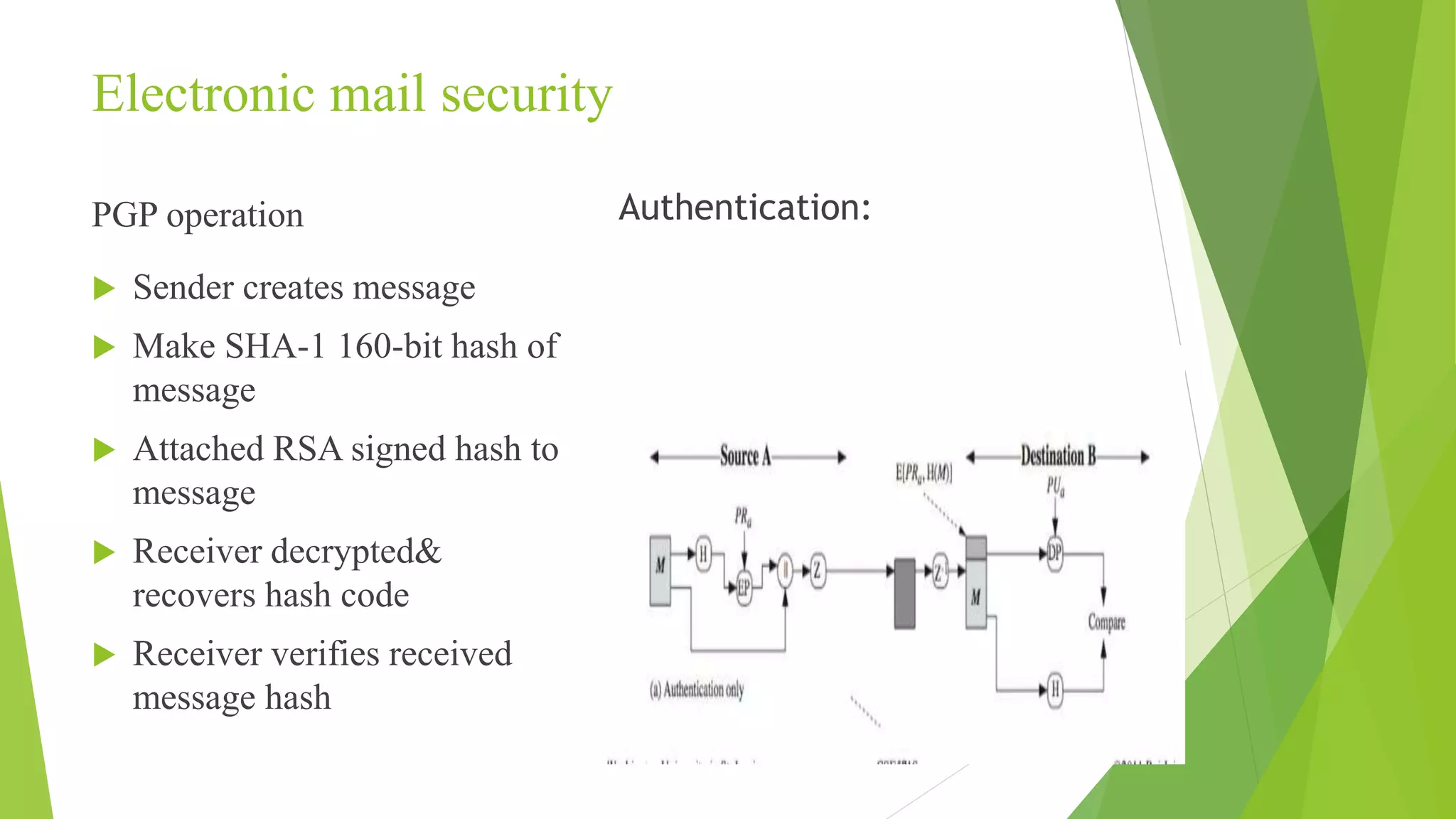 Network Security Practices-Authentication application | PPTX