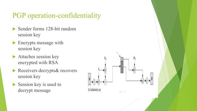Network Security Practices-Authentication application | PPTX