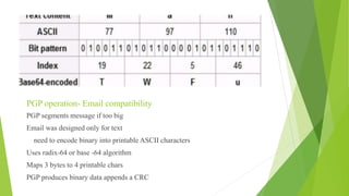 Network Security Practices-Authentication application | PPTX