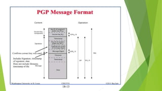 Network Security Practices-Authentication application | PPTX