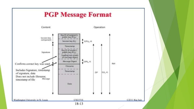 Network Security Practices Authentication Application Pptx