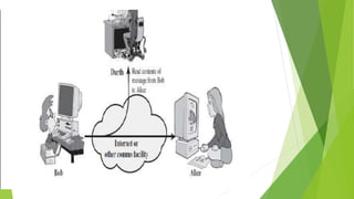 Network Security Practices-Authentication application | PPTX