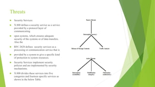 Network Security Practices-Authentication application | PPTX