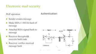 Network Security Practices-Authentication application | PPTX