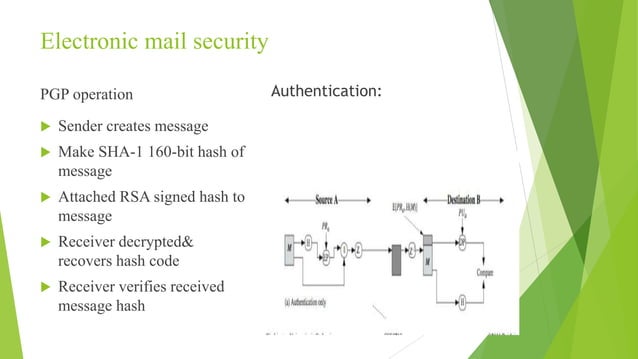 Network Security Practices-Authentication application | PPTX