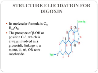 Structural elucidation and isolation of glycoside, purine and ...