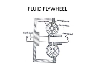 Unit iii-ME6602&AUTOMOBILE ENGINEERING | PPT