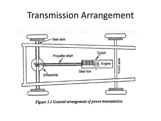 Transmission system of Automobiles | PPT