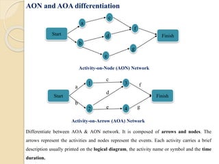 Project Management | PPT