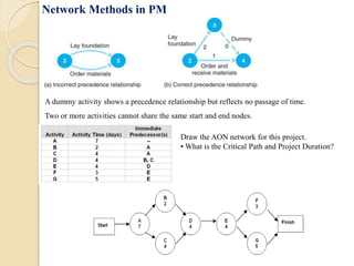 Project Management | PPT