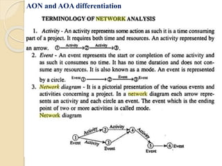 Project Management | PPT