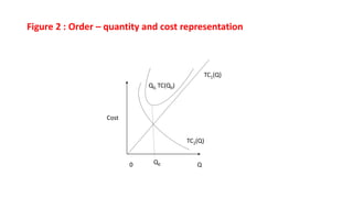 Unit III - Inventory Problems | PPTX