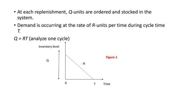 Unit III - Inventory Problems | PPTX