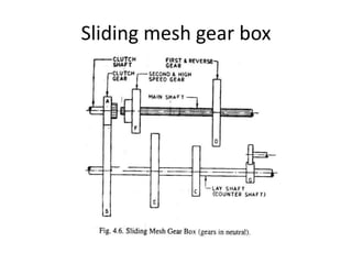 Transmission systems | PPTX