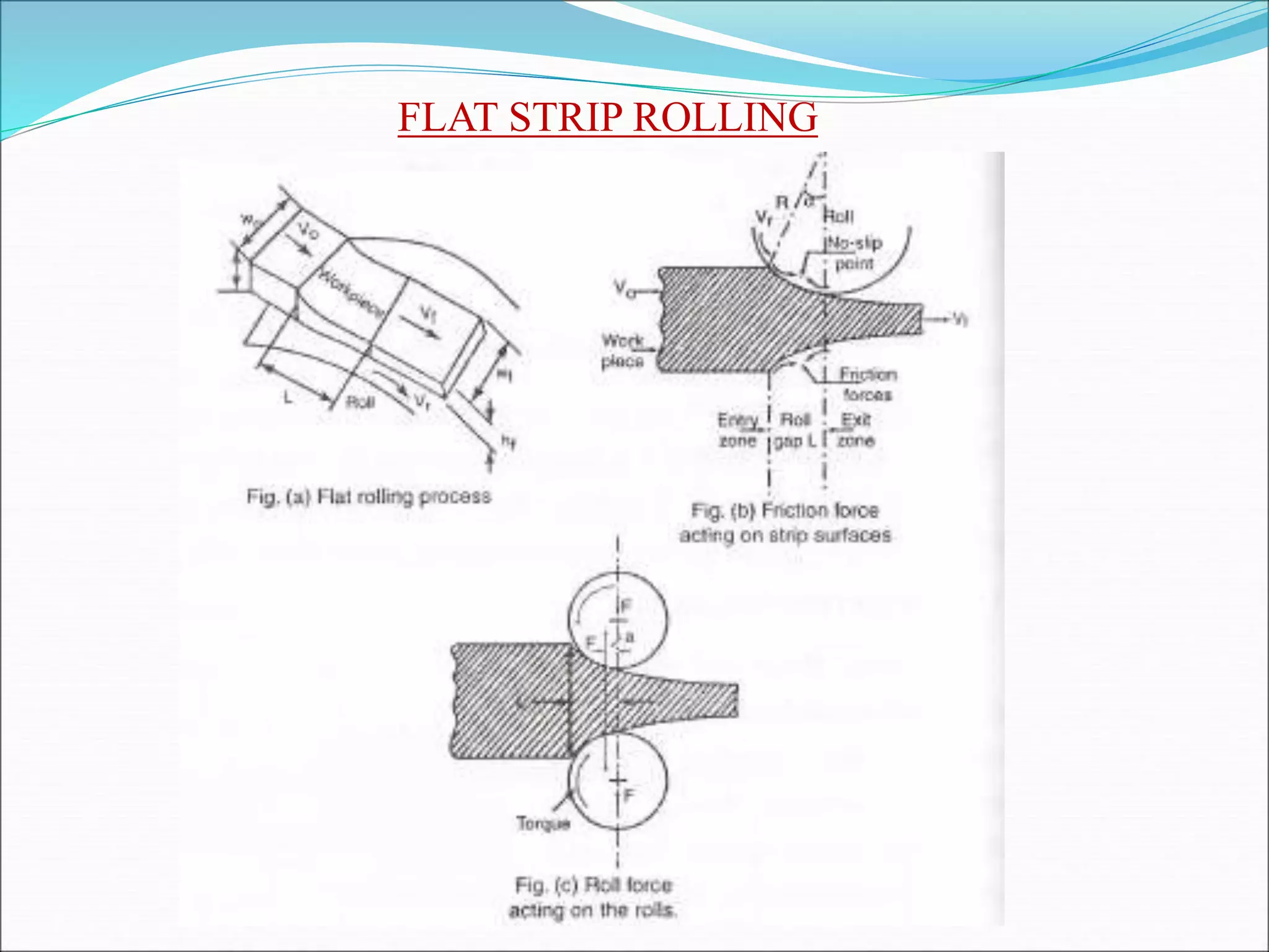 METAL FORMING PROCESSES | PPT