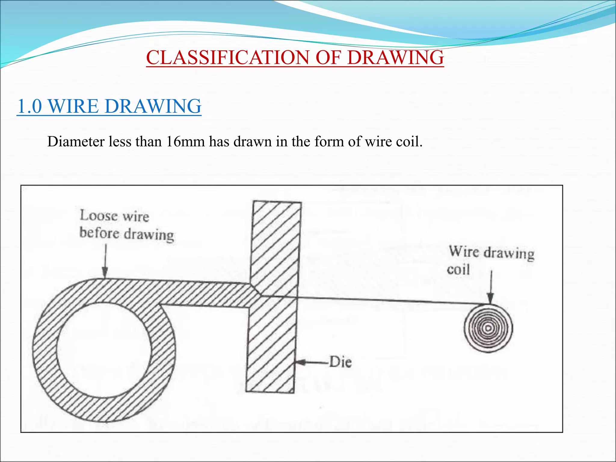 METAL FORMING PROCESSES | PPT