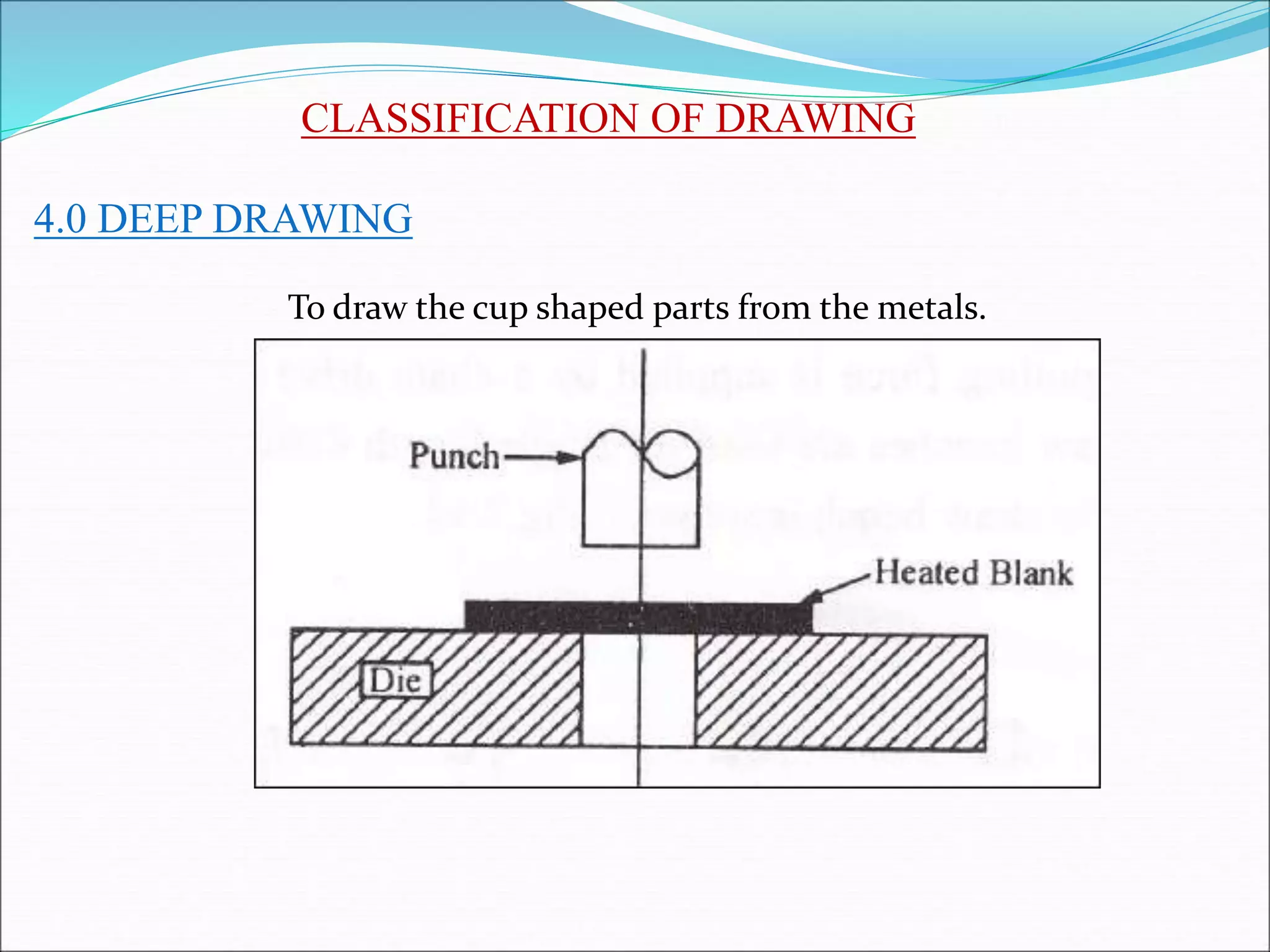 METAL FORMING PROCESSES | PPT