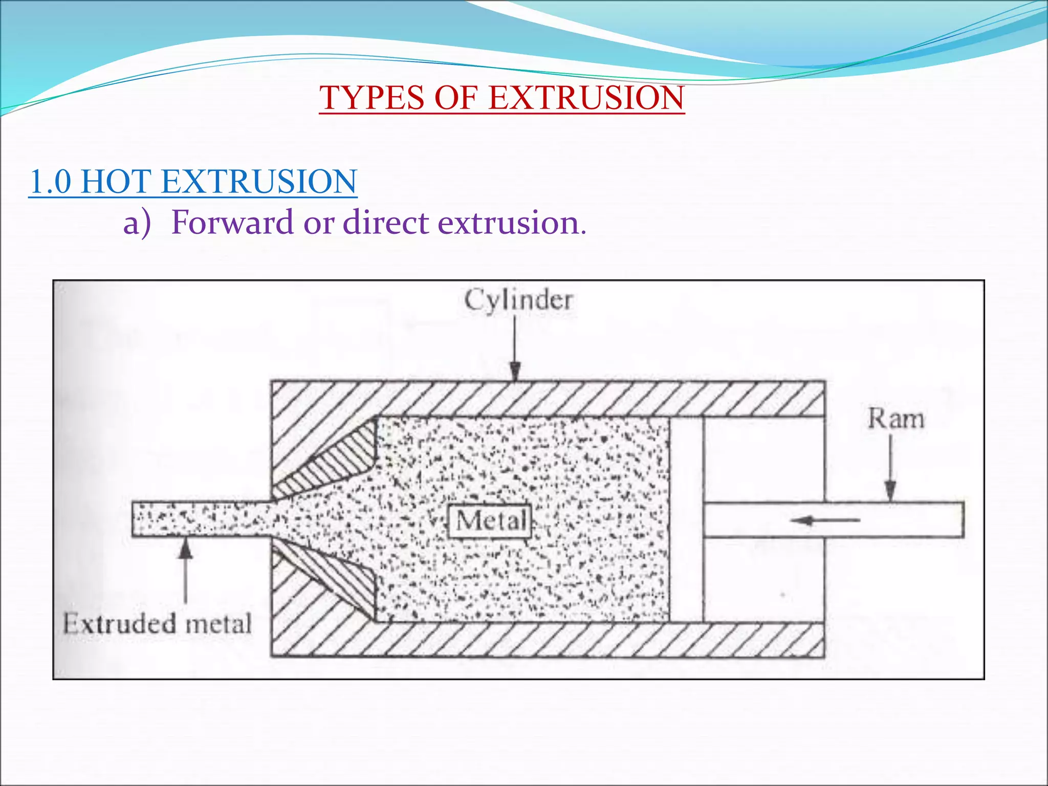 Metal Forming Processes Ppt
