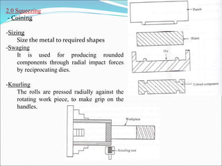 METAL FORMING PROCESSES | PPT