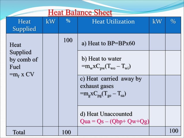 Unit 1 & Unit 2 - AICE | PPT