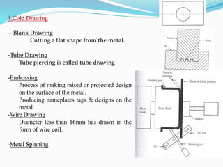Unit iii METAL FORMING PROCESSES | PPT
