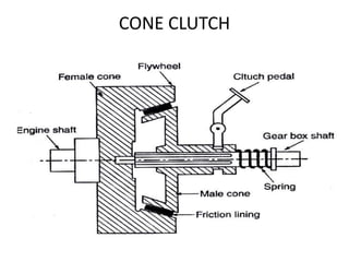 Unit iii Transmission system | PPTX