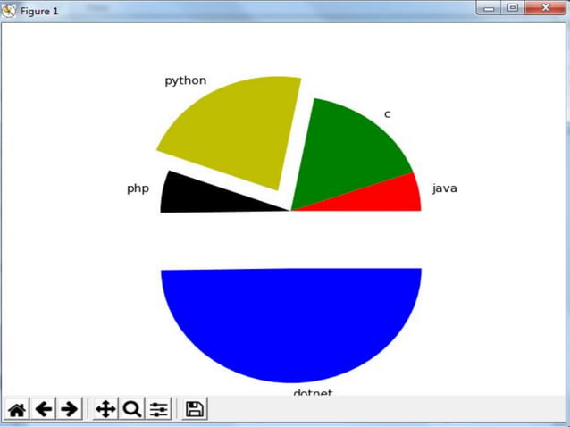 UNit-III. part 2.pdf | Graphics Software | Computer Software and ...