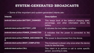 Unit - III.pptx | Operating Systems | Computer Software and Applications