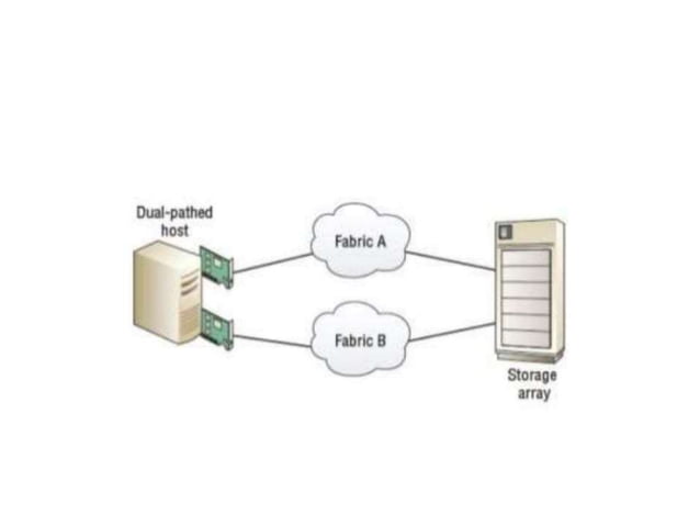 UNIT-III STORAGE Networking Technologies .PPT | Data Storage and Warehousing | Computing