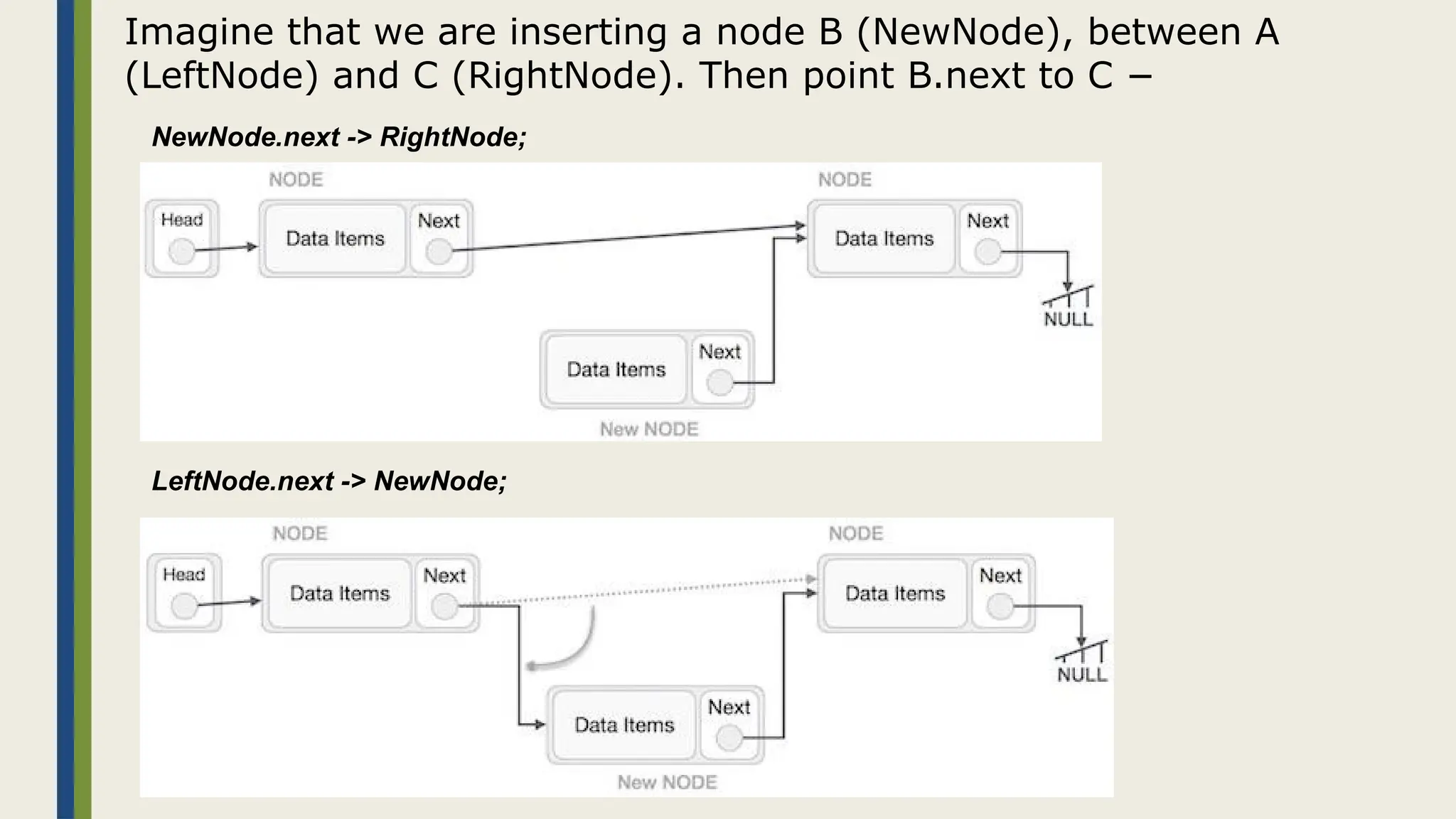 Linked list, Singly link list and its operations | PPT