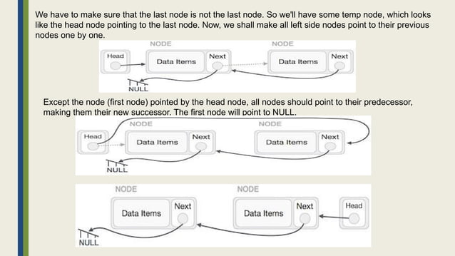 Linked list, Singly link list and its operations | PPT