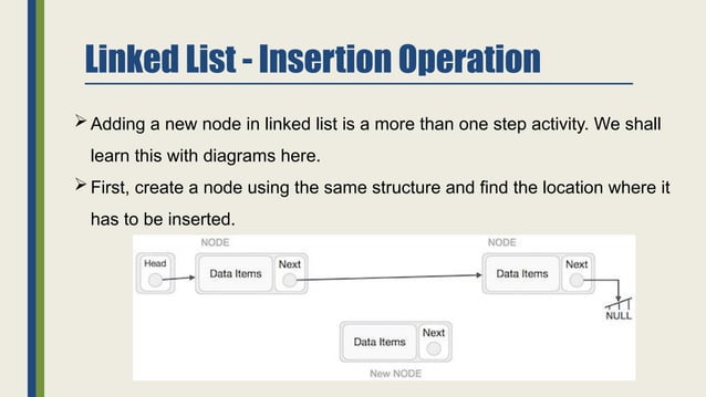 Linked list, Singly link list and its operations | PPT
