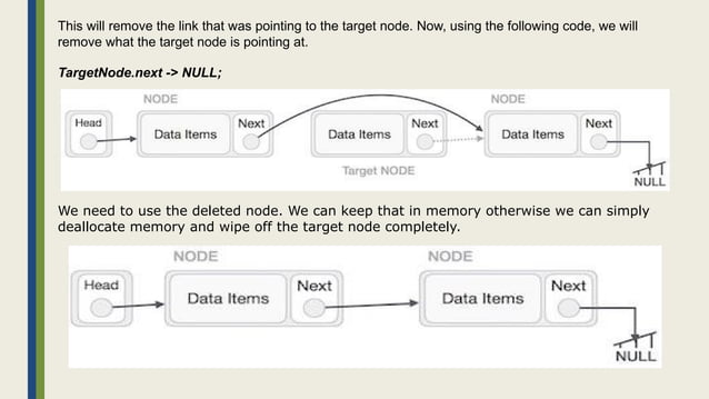Linked List Singly Link List And Its Operations Ppt