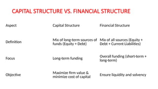 Capital Structure design and its components | PPTX
