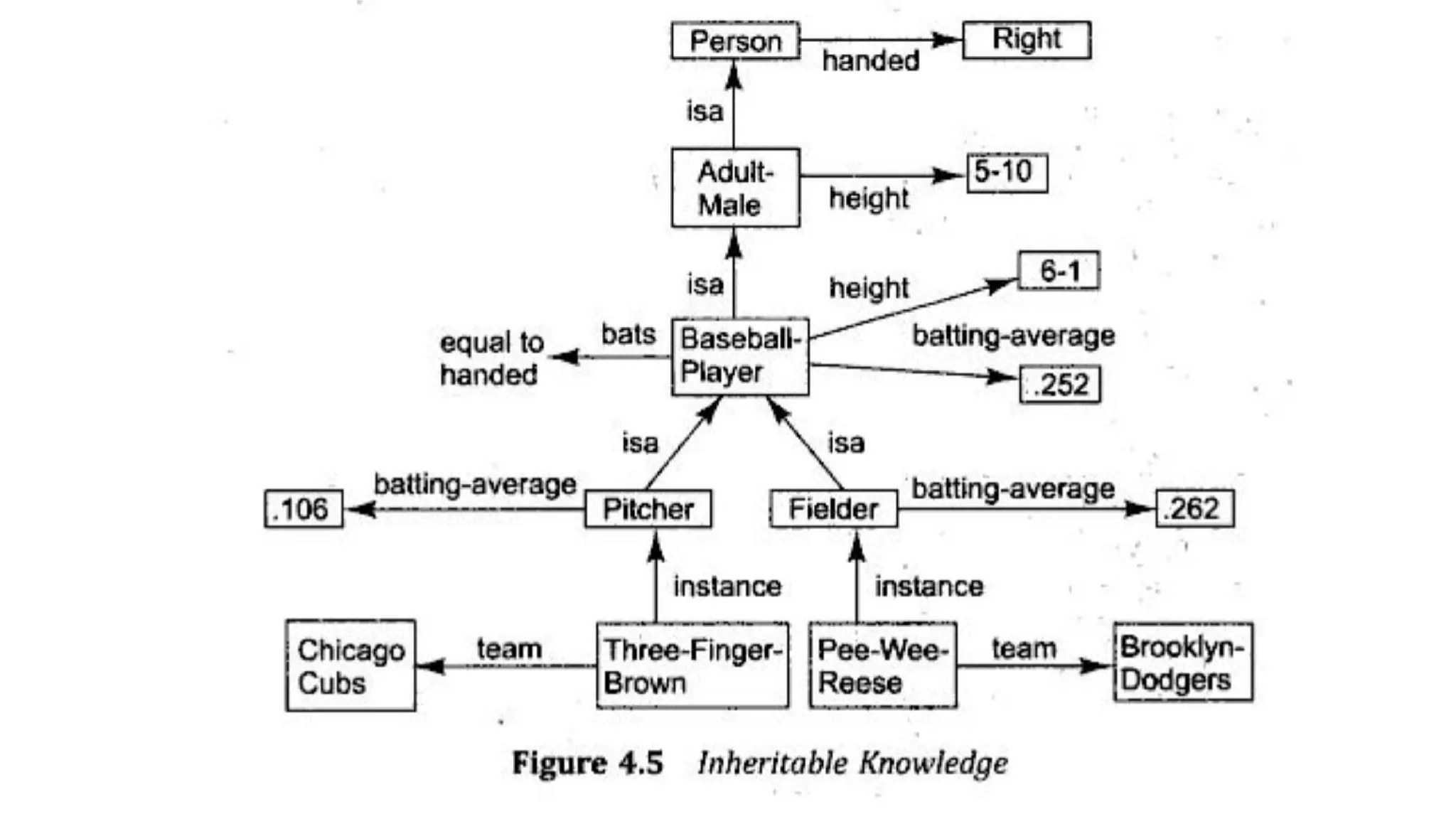 Artificial Intelligence - Unit - III.pptx