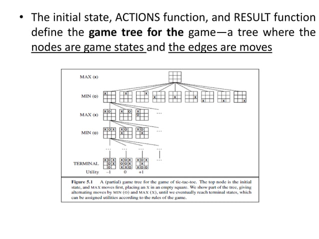 GAME THEORY AND MONTE CARLO SEARCH SPACE TREE | PPT