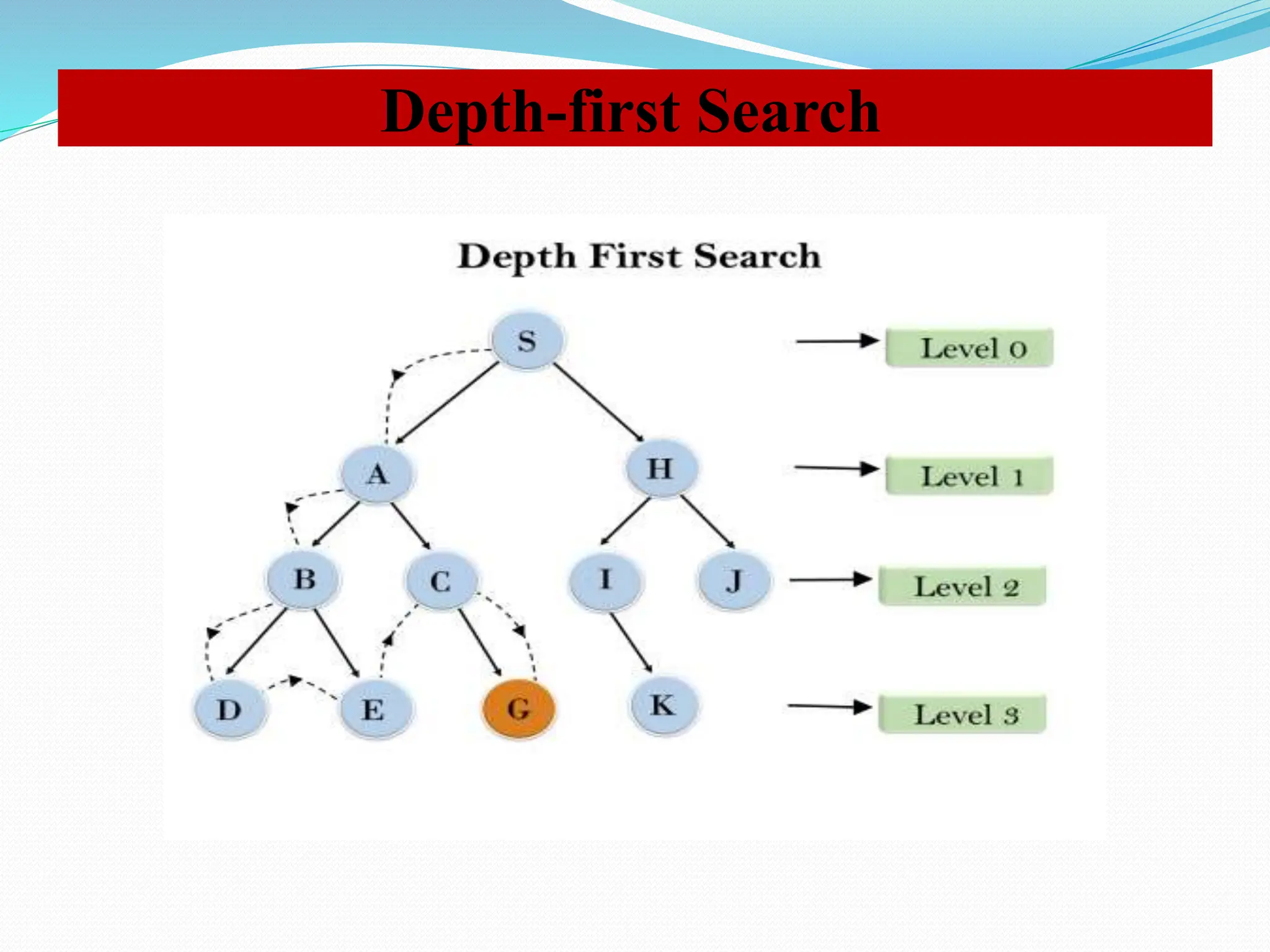 Unit-III-AI Search Techniques and solution's | PPTX