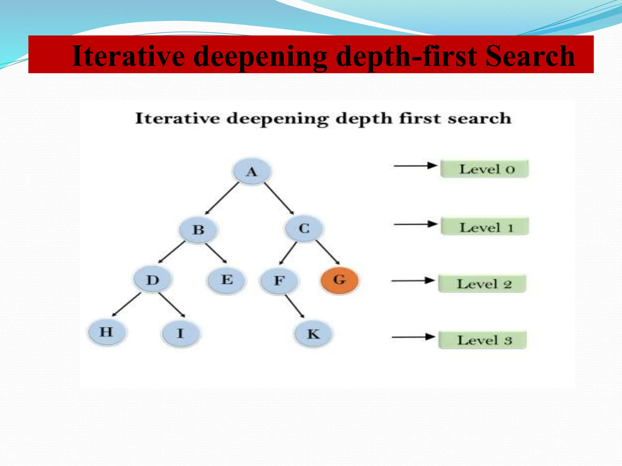 Unit-III-AI Search Techniques and solution's | PPTX | Search | Internet