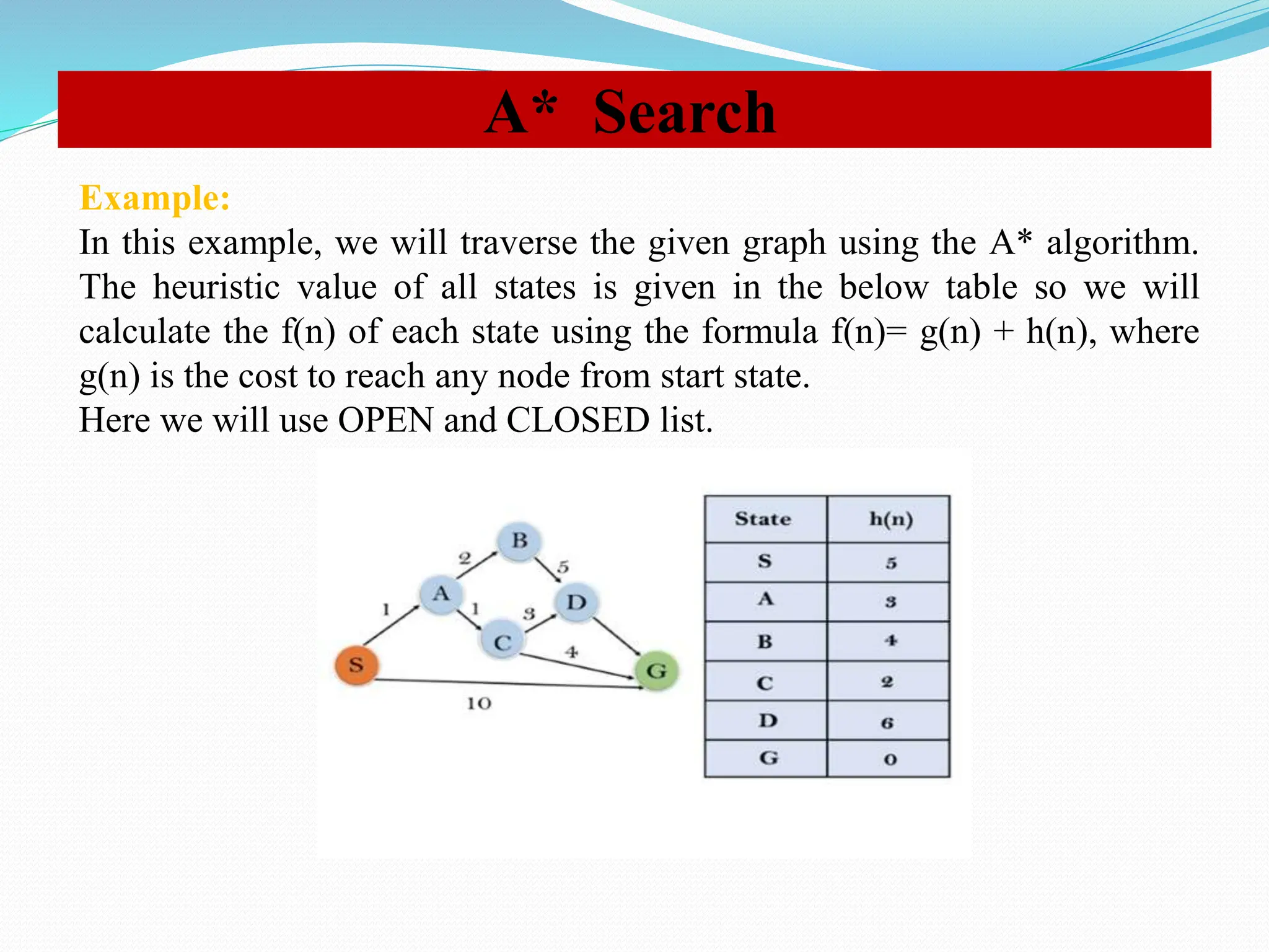 Unit-III-AI Search Techniques and solution's | PPTX | Search | Internet
