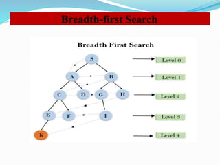 Unit-III-AI Search Techniques and solution's | PPTX