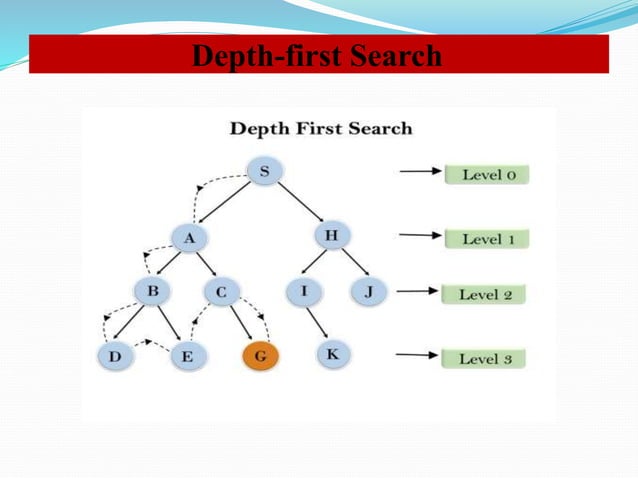 Unit-III-AI Search Techniques and solution's | PPTX | Search | Internet
