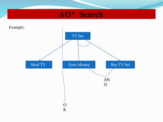 Unit-III-AI Search Techniques and solution's | PPTX