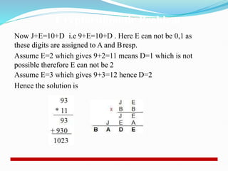 Unit-III-AI Search Techniques and solution's | PPTX