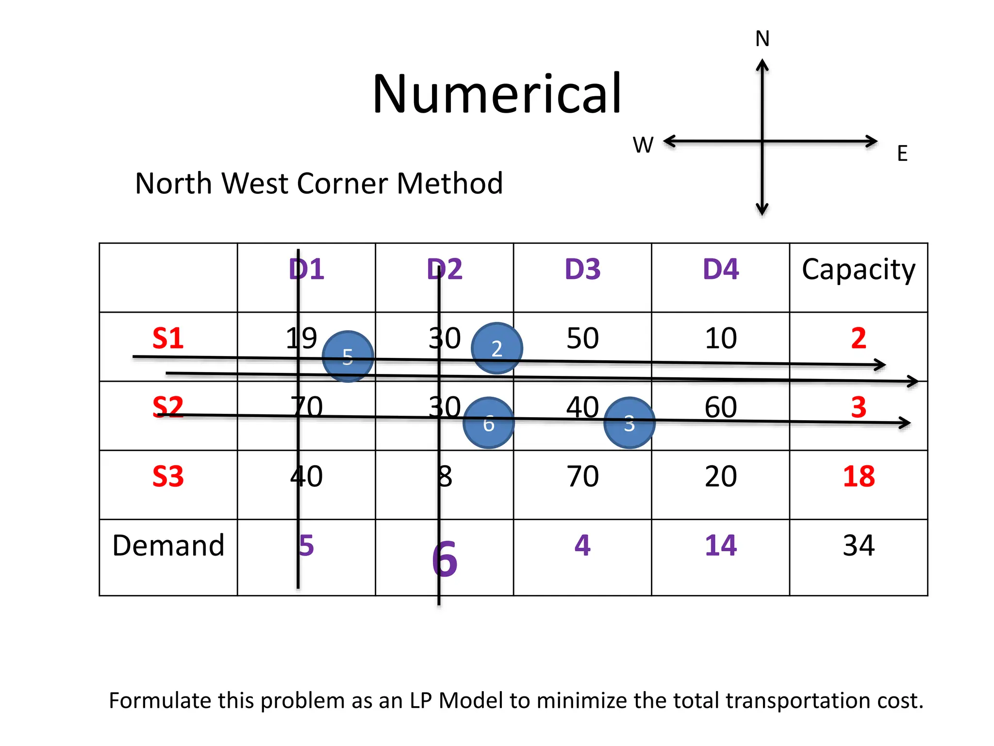 Unit-III-Assignment-and-Transportation-Problem.pptx