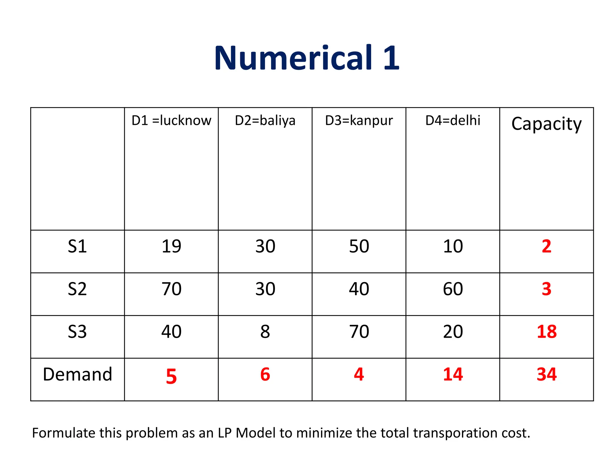 Unit-III-Assignment-and-Transportation-Problem.pptx